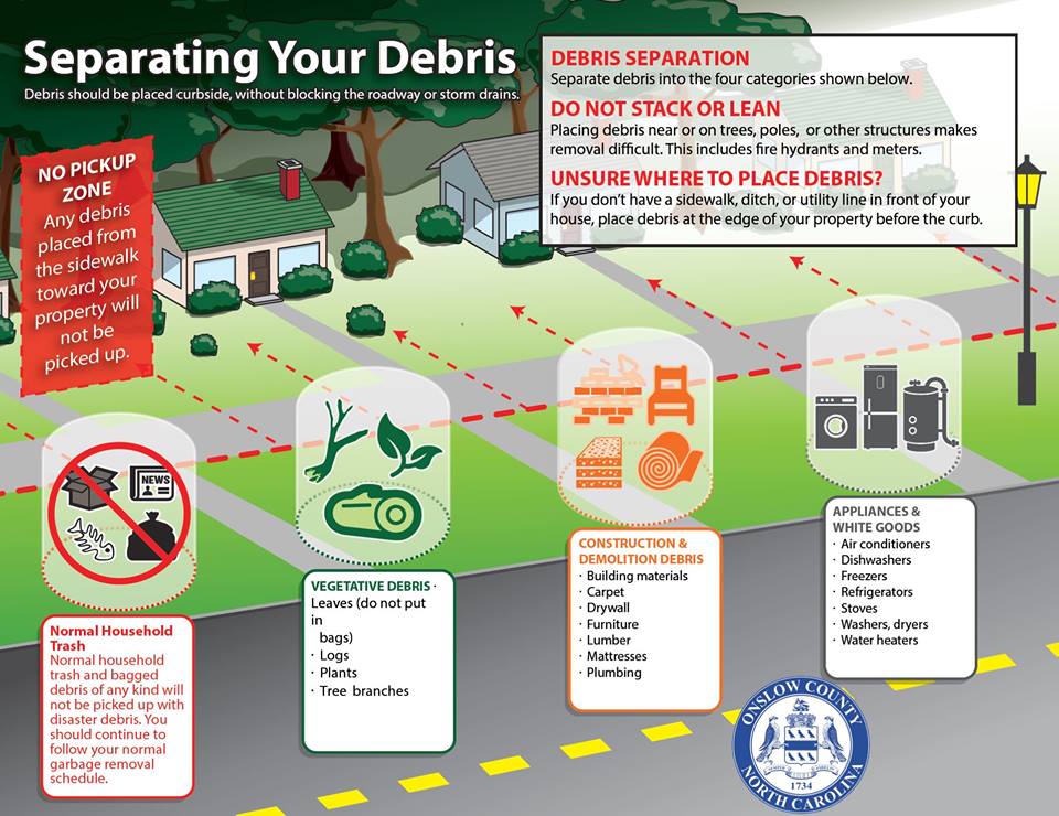Debris Piles Present Mounting Challenges | Coastal Review
