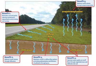 State DOT's stormwater design manual set for major update | Coastal Review