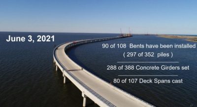 Rodanthe bridge to open late 2021 or early 2022 | Coastal Review