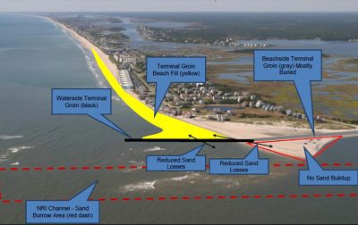 Topsail Island panel to lobby for terminal groin funding | Coastal Review