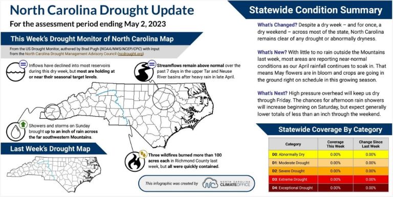 State drought-free for first time in 2 years: Climate office | Coastal ...