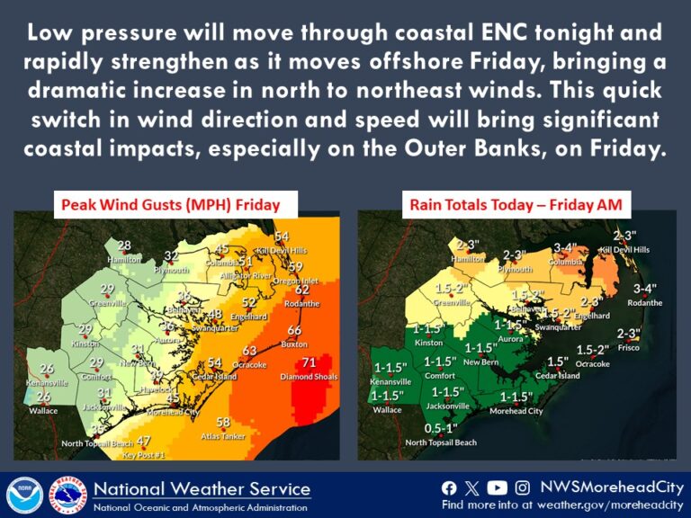 Officials urge caution ahead of possible flooding, high winds | Coastal ...