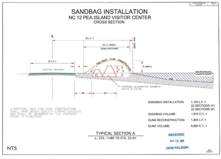Commission OKs sandbag variance for NC 12 on Pea Island | Coastal Review